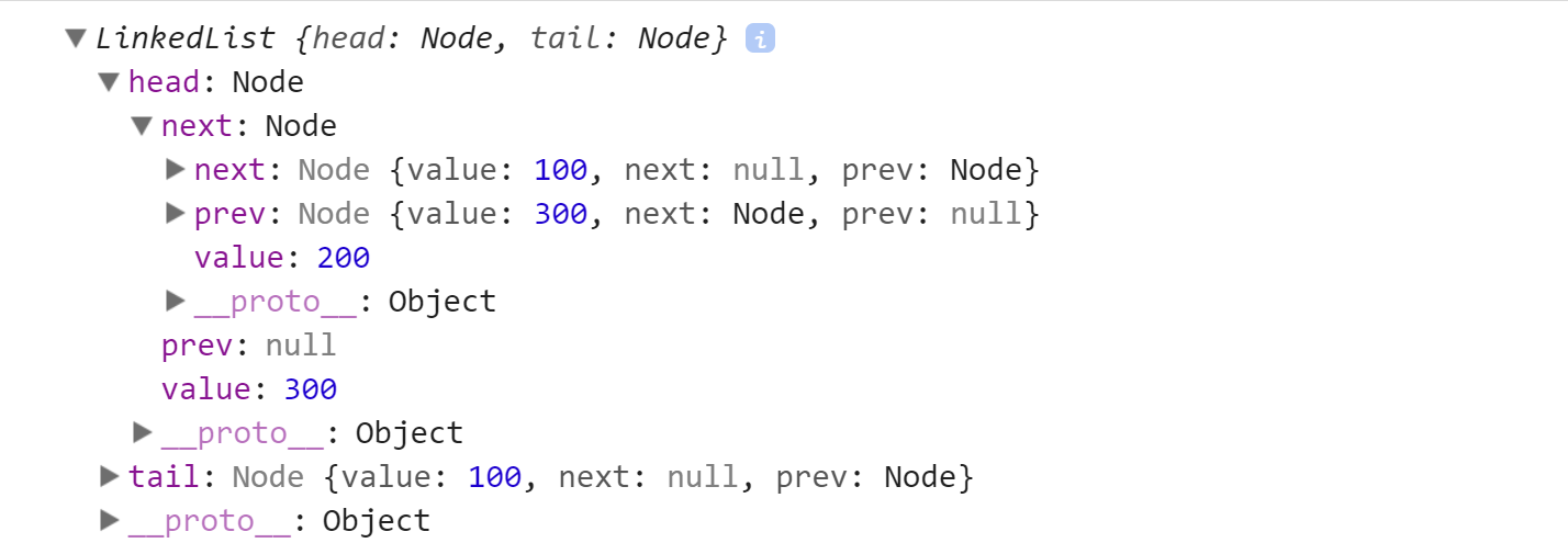 The Little Guide of Linked List in JavaScript | by Germán Cutraro | HackerNoon.com | Medium