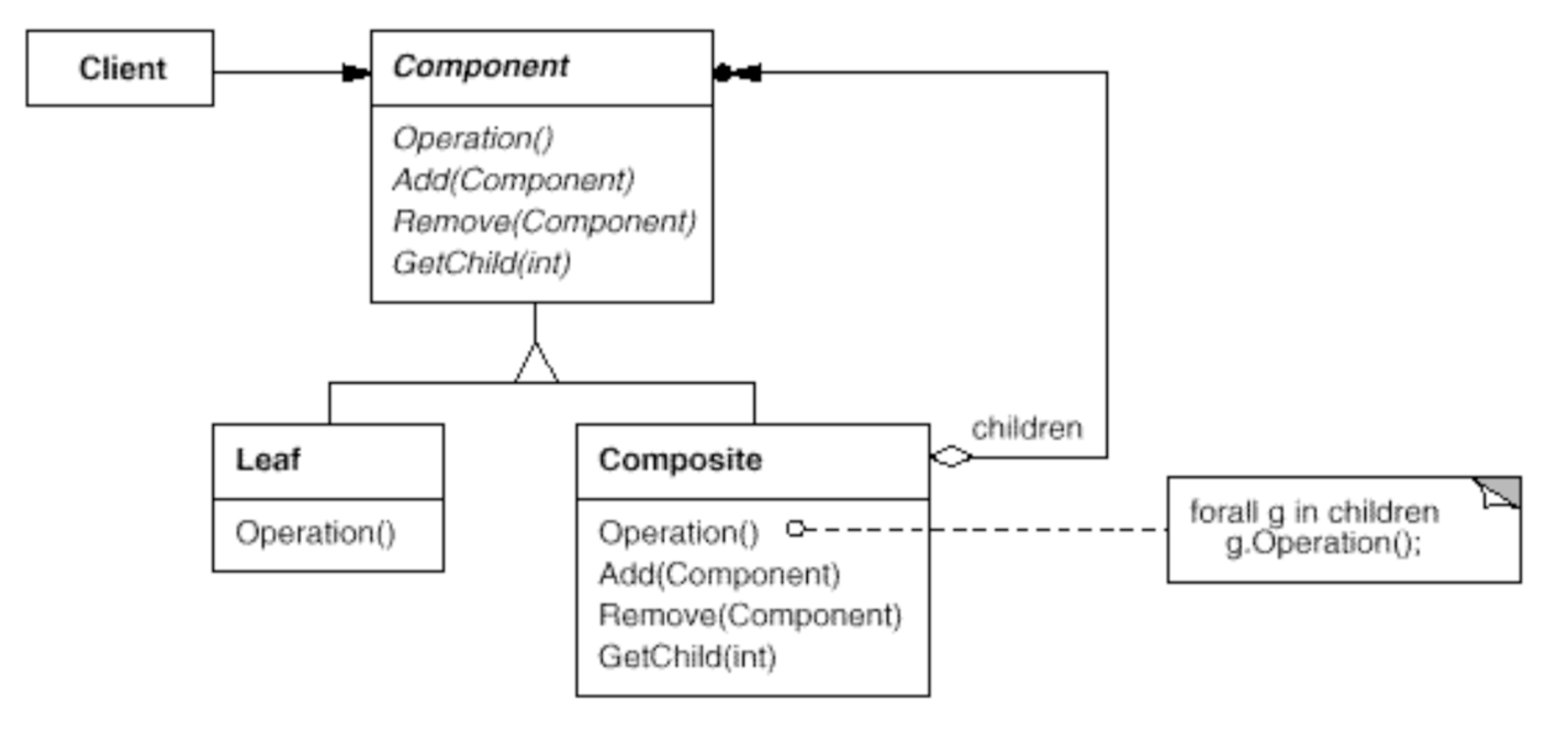 Easy Patterns Composite This Article Is Created In Continuation… By