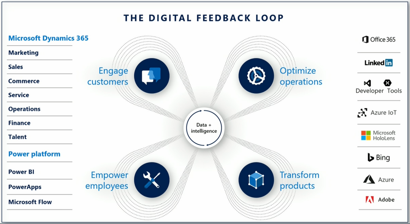 Why 2020 is the best time to be a Microsoft developer! | by Rajat Vig ...