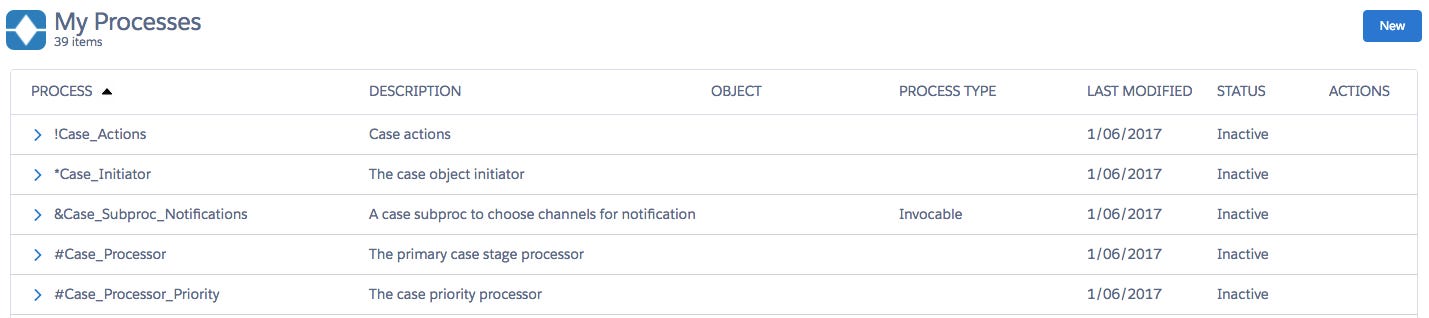 Salesforce Process Builder Best Practices - Alex Peattie - Medium