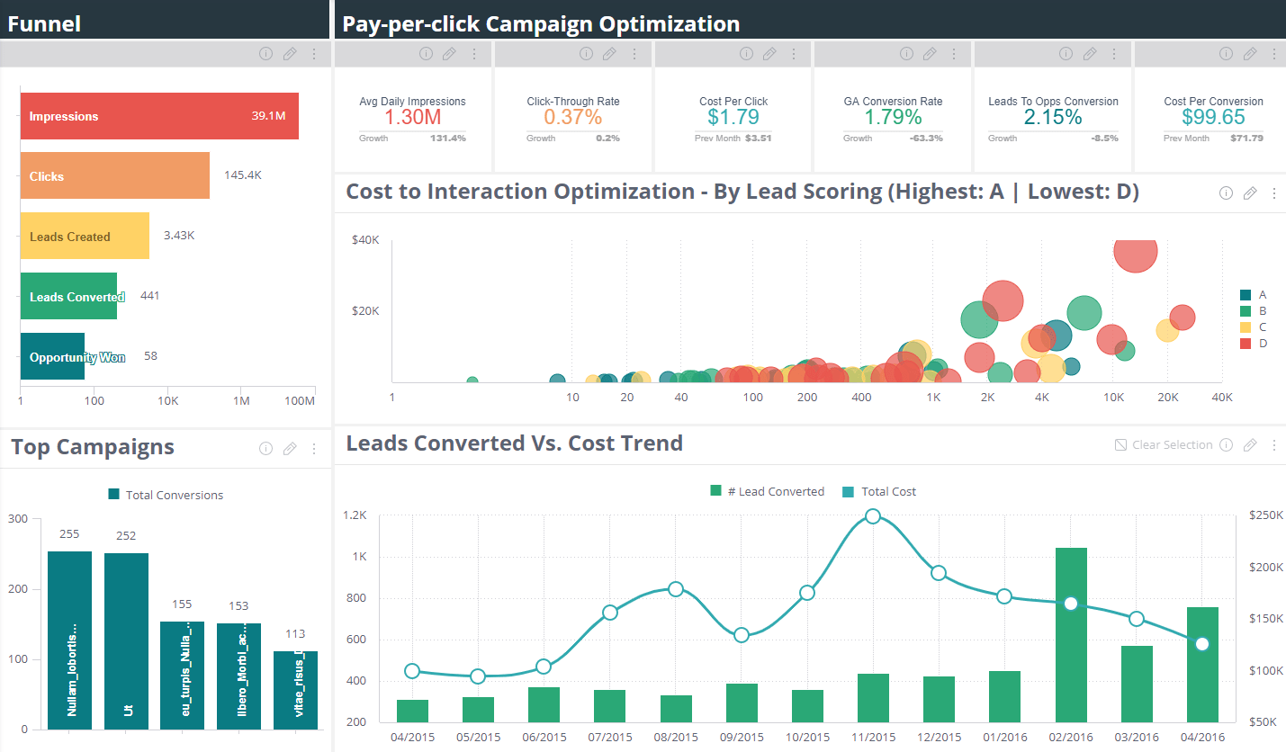 Customer Conversion Challenge- Dashboards! | by Unlock Your Product ...