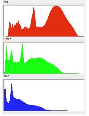 Histogram Equalization Techniques For Image Enhancement - QuyaSoft
