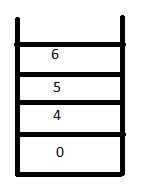 Histogram Area Problem. (Optimal Solution Using Stack based… | by Siddharth Gupta | Medium