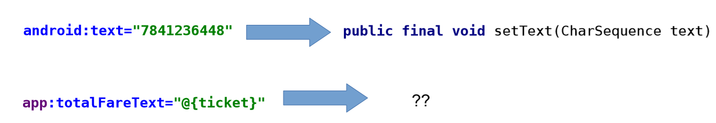 Android Data Binding And Viewmodels In Perspective — Part 2