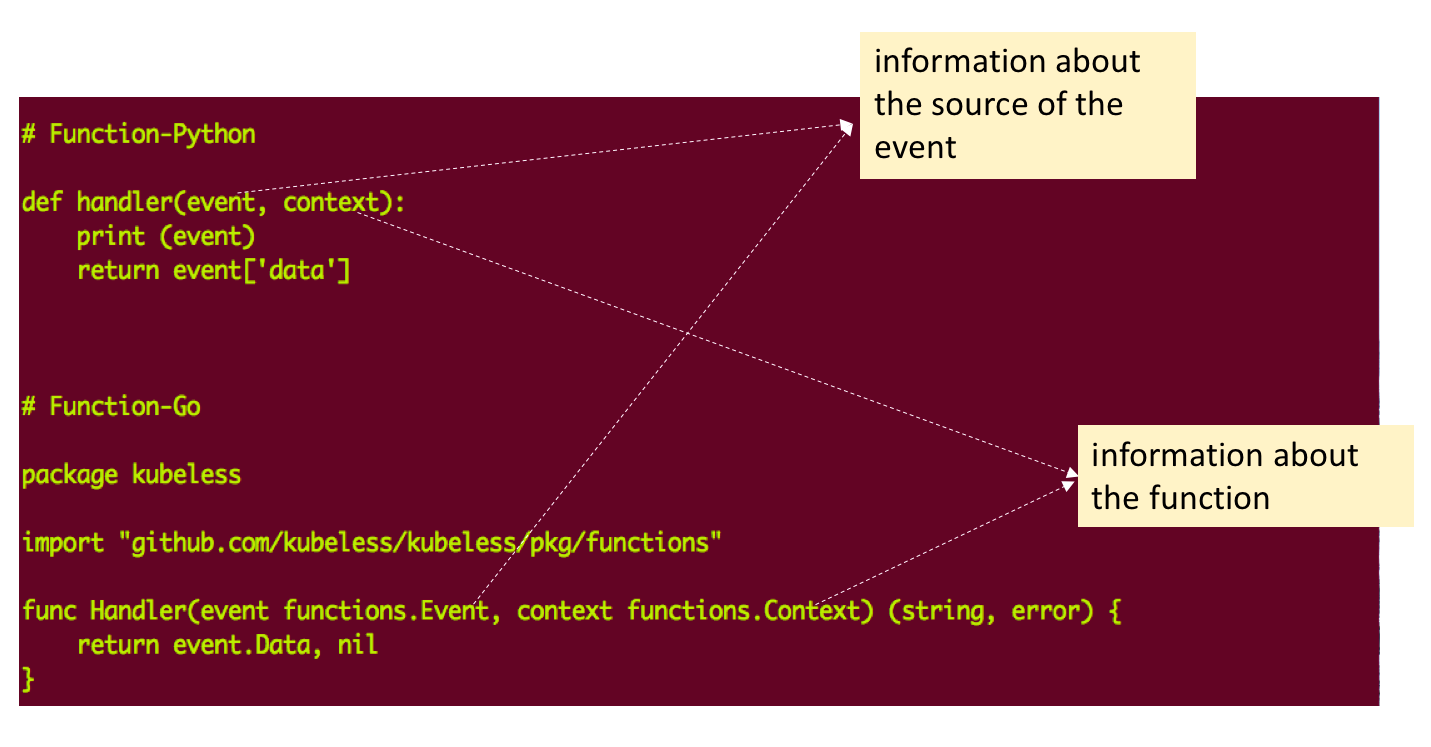 Kubeless — Kubernetes Native Serverless Framework - ITNEXT