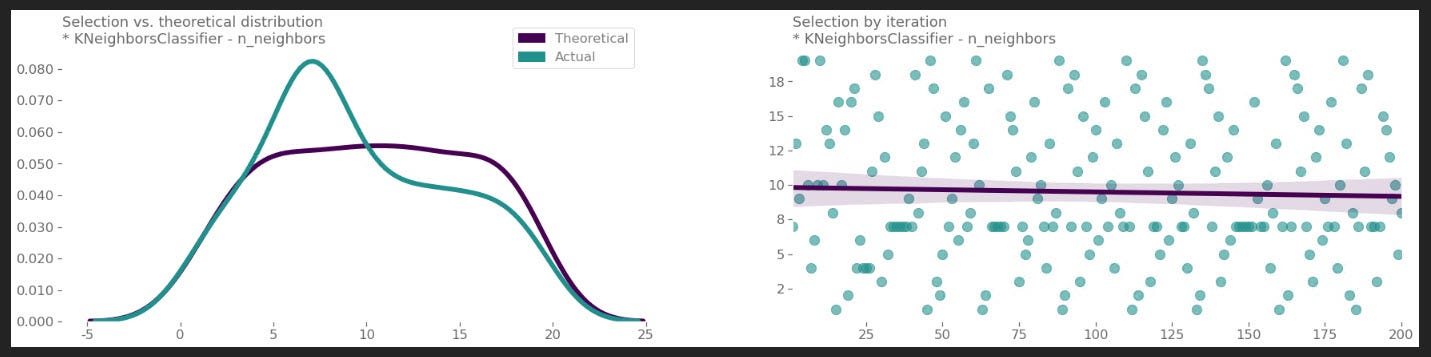 mlmachine - Hyperparameter Tuning with Bayesian Optimization | by Tyler ...