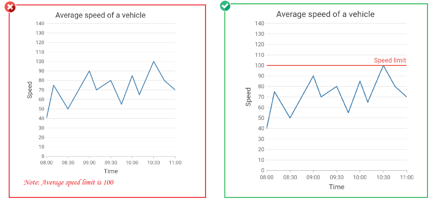 15 Tips and Tricks to Make Your Charts More Understandable | by ...