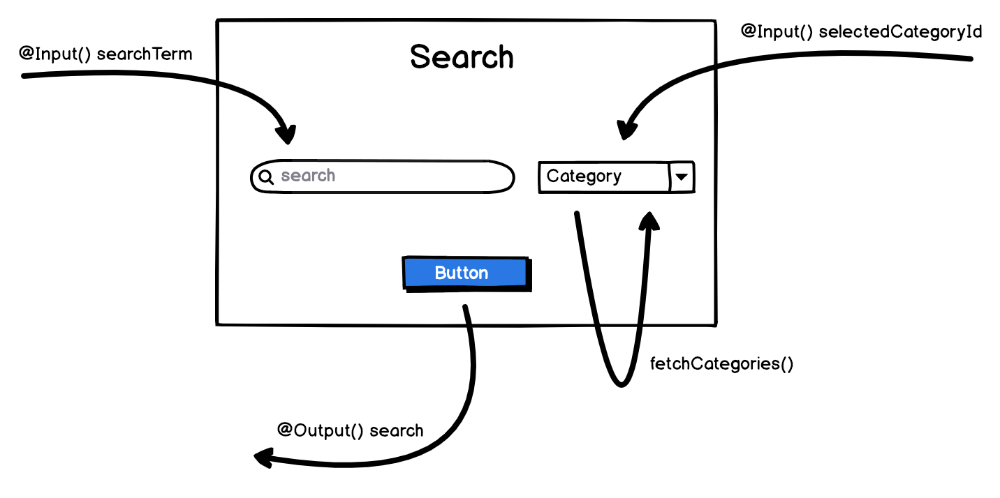 Creating an Independent Search Component Using Akita & Angular | by ...