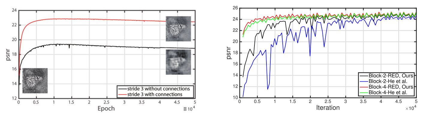 Simple Introduction about Hourglass-like Model - Sunner Li - Medium