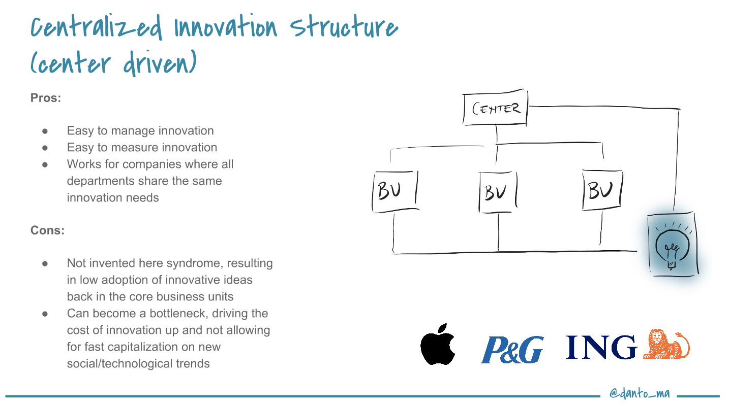 Three Ways to Structure Innovation | by Dan Toma | The Corporate ...