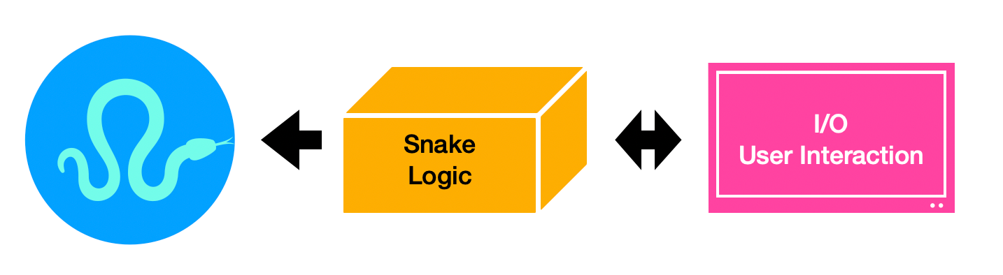 🐍 Classic SNAKE in Cpp ≈ 100 lines of code for practice with full ...