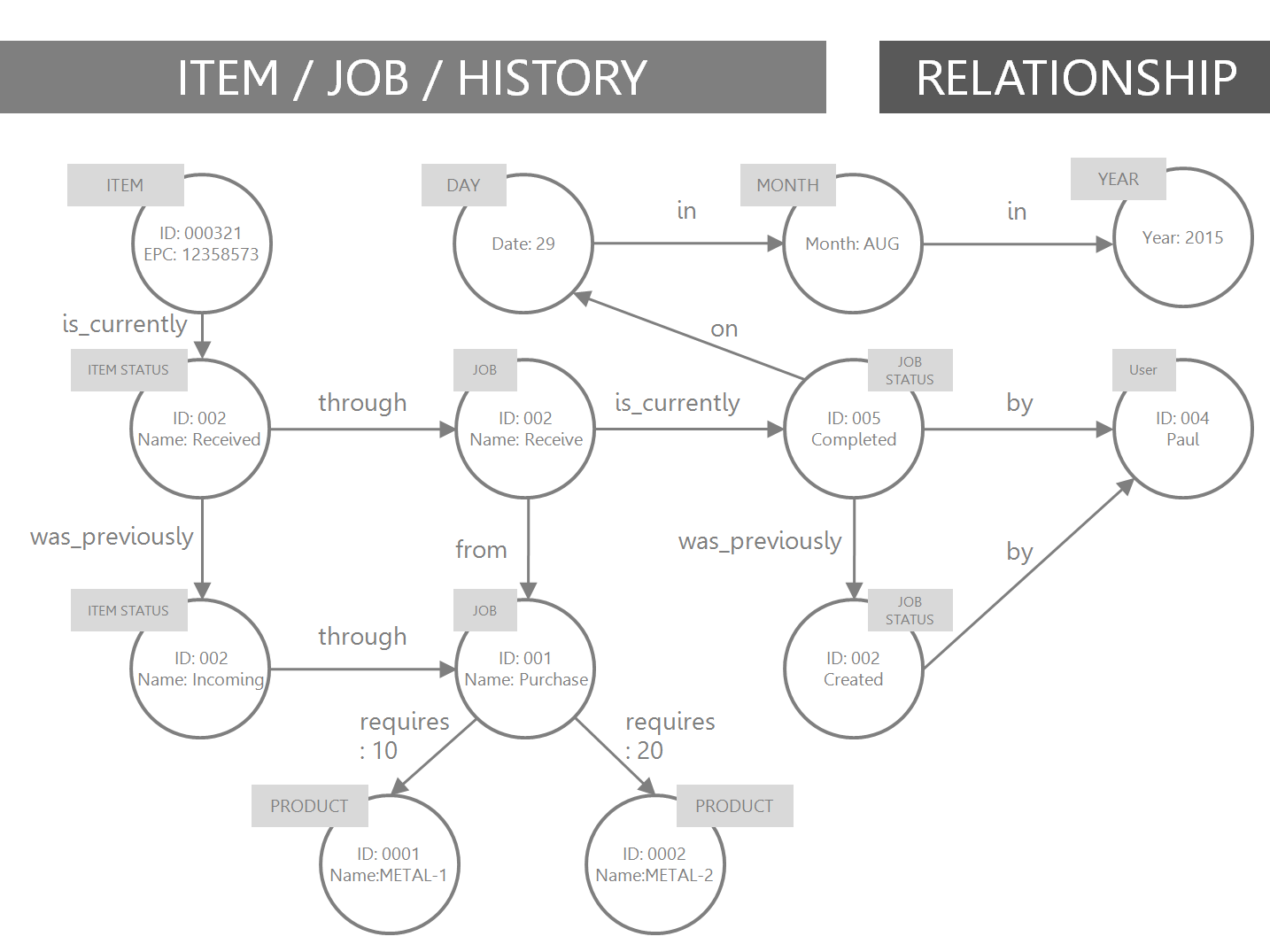 Software Design Steps. User Interface to Data Model then API | by ...