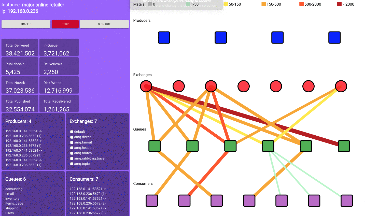 Visualizing your RabbitMQ instance | by Anthony Valentin | Medium