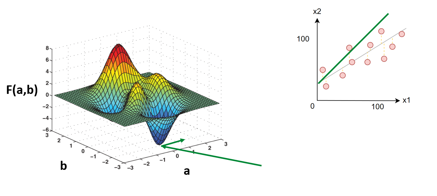 ML Fundamentals: Optimization problems and how to solve them | by ...