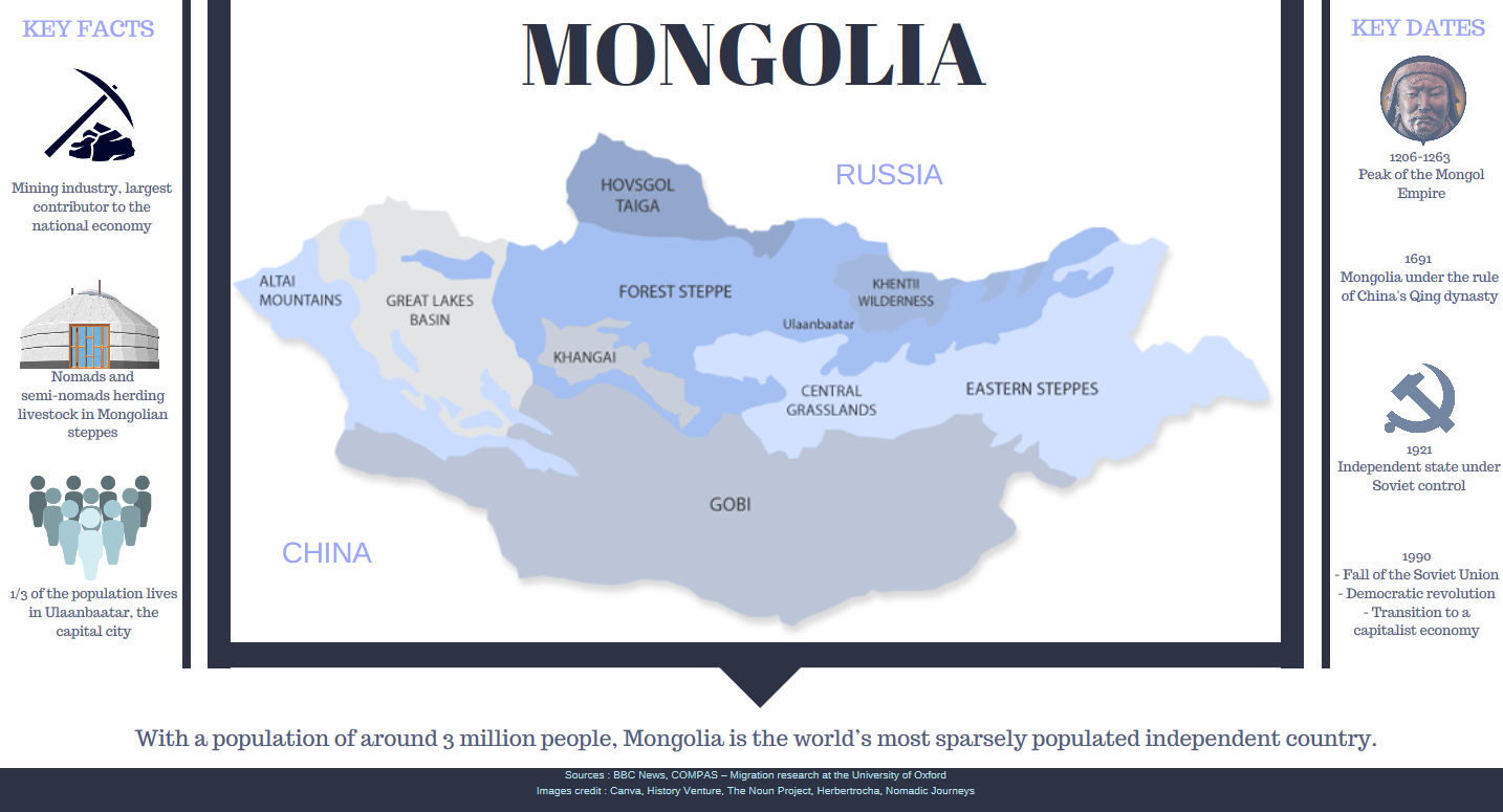 Dzud, exodus, pollution : the secrets of a cascading environmental ...