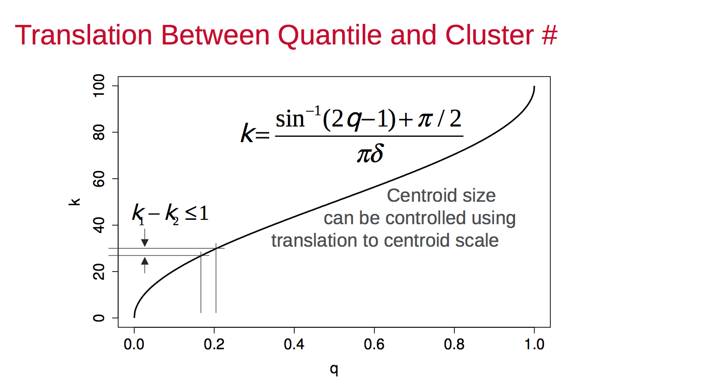 T-Digest: An interesting datastructure to estimate quantiles accurately.