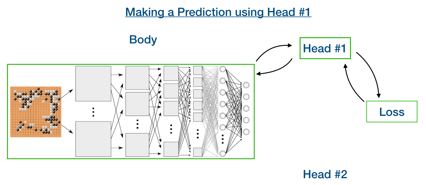 dThe 3 Tricks That Made AlphaGo Zero Work - HackerNoon.com - Medium
