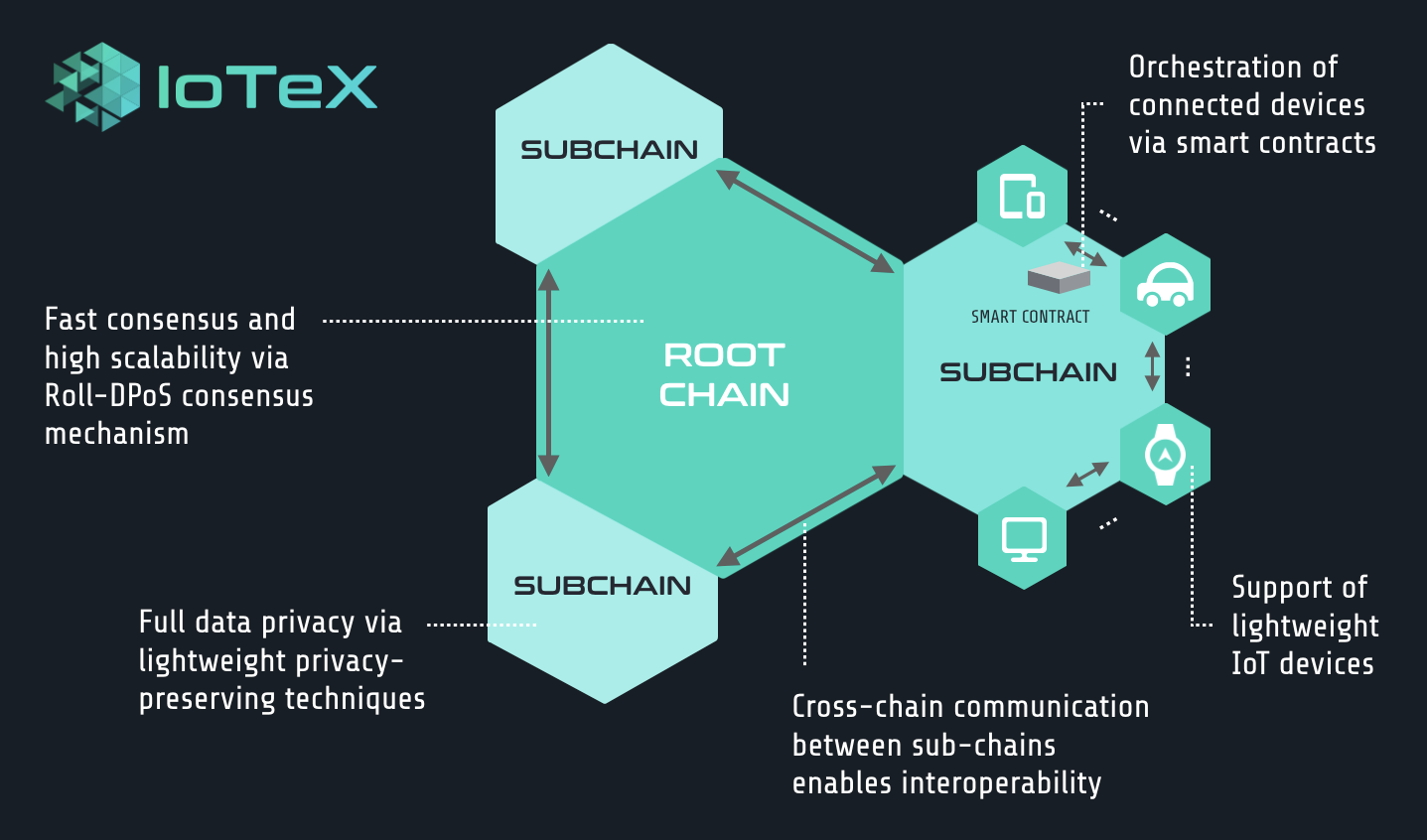 The Blockchain & IoT Tech Stack. Close your eyes and imagine the future ...