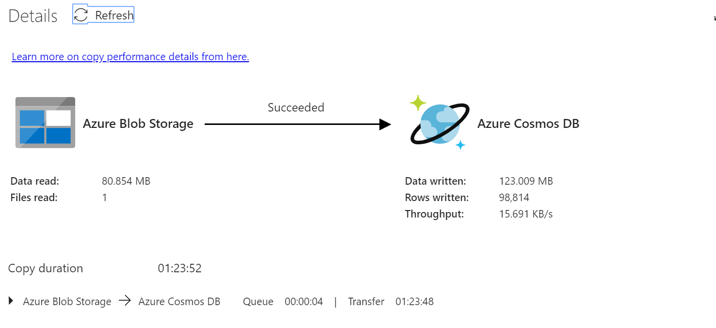 Cosmos Graph database –Big Data processing with Azure Data Factory, Functions and Event Grid
