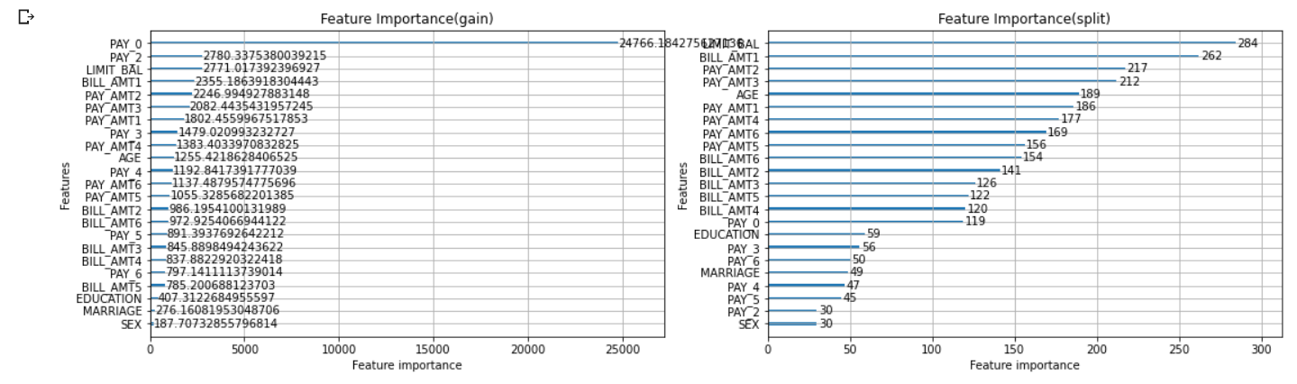 SHAP Part 3: Tree SHAP. Tree SHAP is an algorithm to compute… | by ...