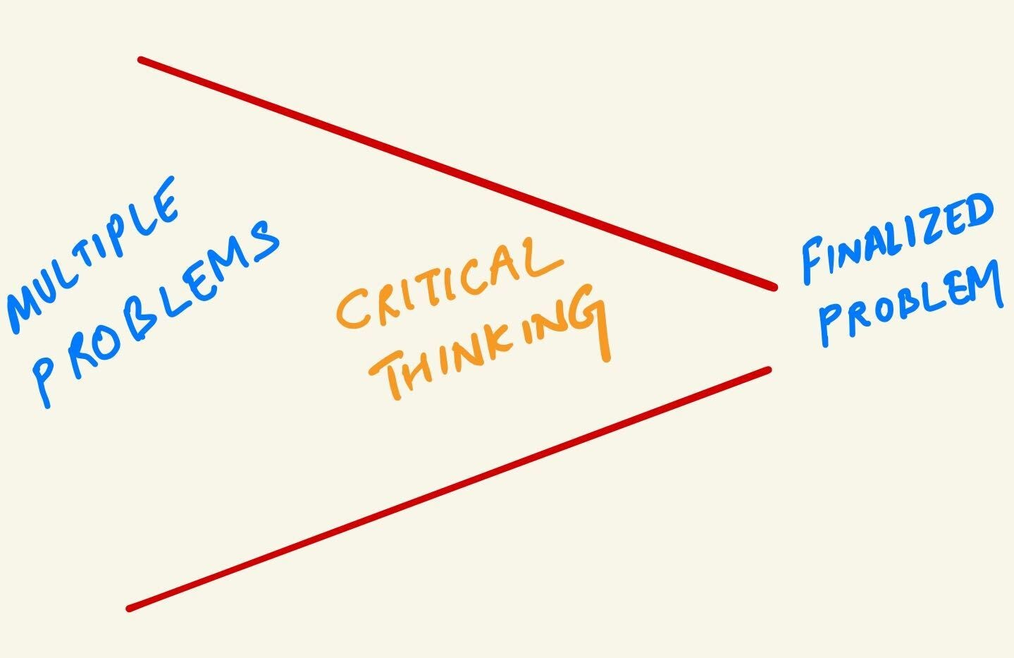 Three components of Product Thinking | by Saujanya Shrivastava ...