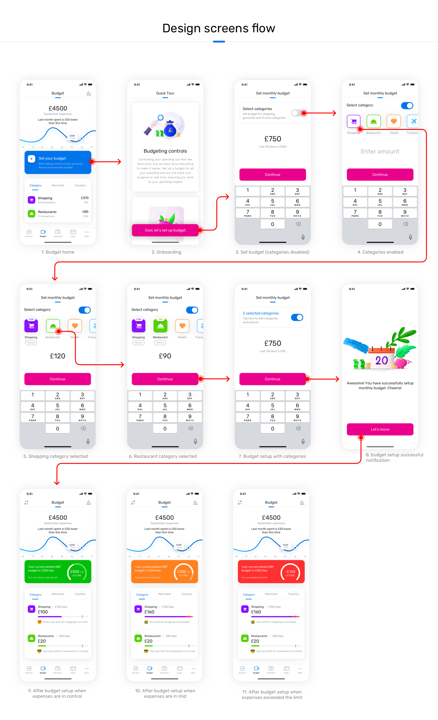 Revolut assignment UX study version 2 | by Prakhar Neel Sharma | UX Planet