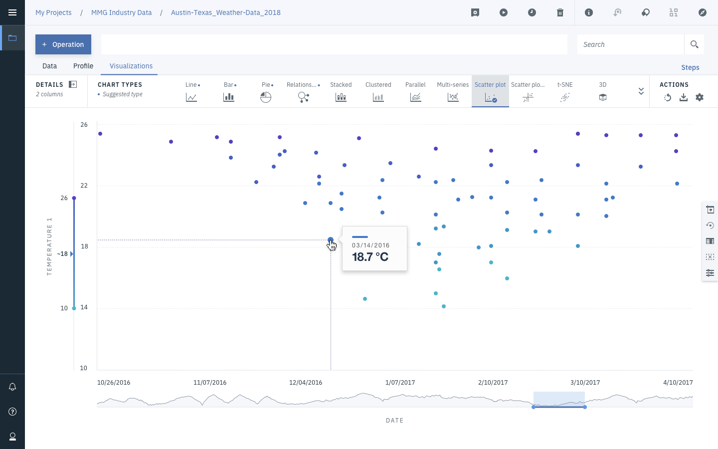IBM Watson Studio Desktop Wins a 2019 SaaS Award | by Arin Bhowmick ...
