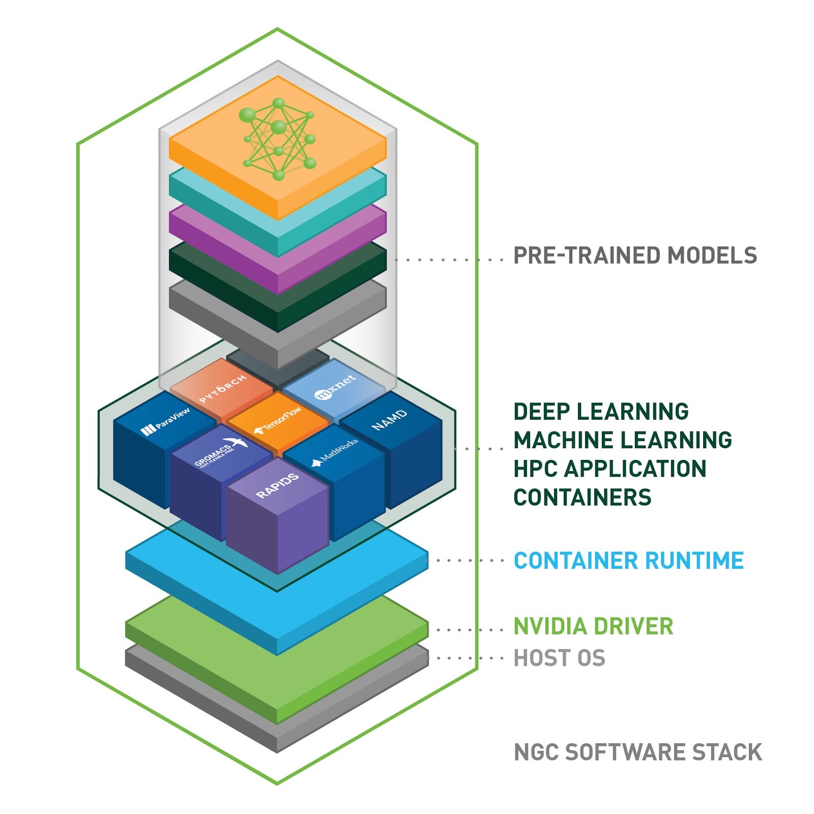 How To Use Bert Question Answering In Tensorflow With Nvidia Gpus By Nvidia Ai Nvidia Medium