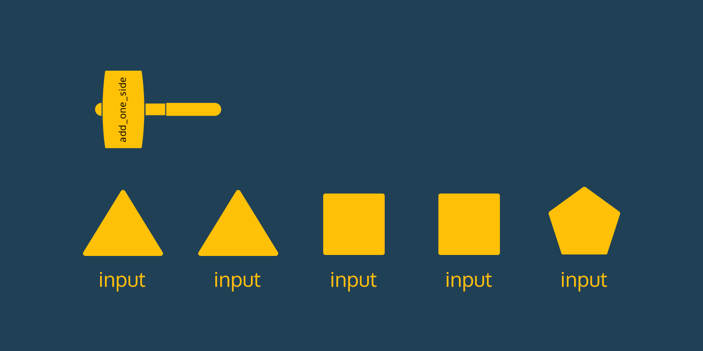 Deep Dive in Machine Learning with Python | by Rajesh Sharma ...