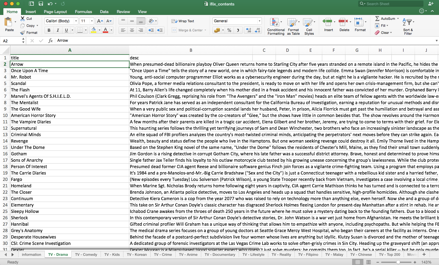 How Do I Transform Dataset From Excel Spreadsheet Using R