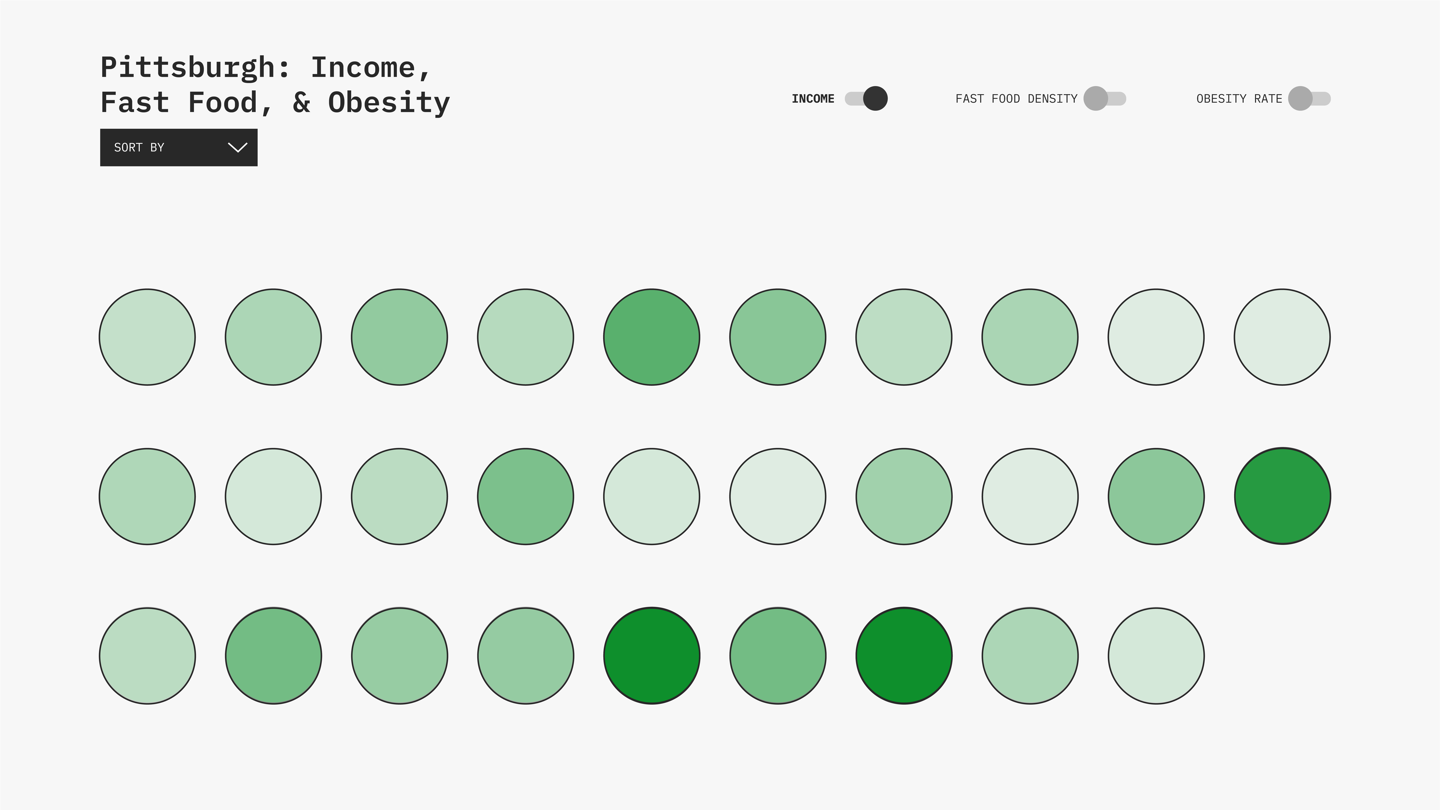 Visualizing Patterns — Communication Design Project 3 | by Zach Bachiri ...