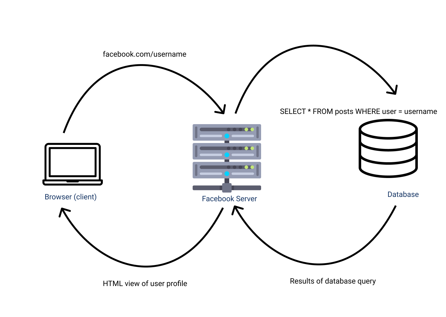 What is Node.js? - JavaScript in Plain English - Medium