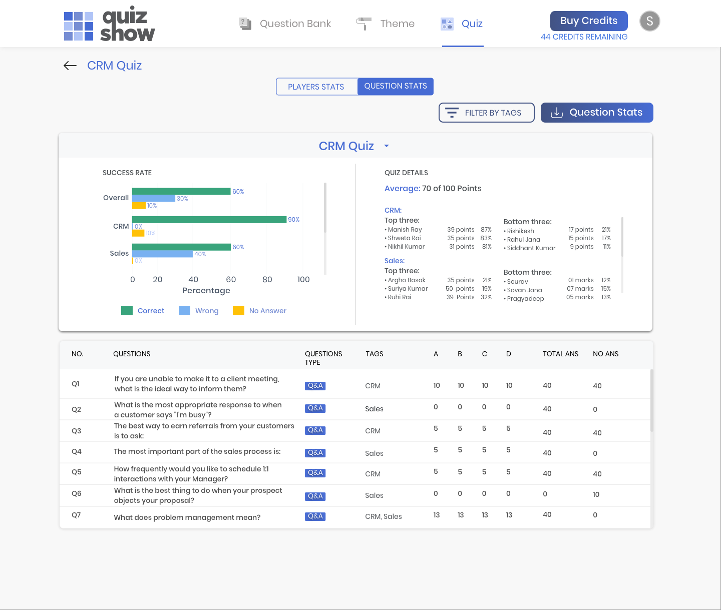 5 Reasons Why Real-Time Quizzes Are Getting Popular For HR Training ...