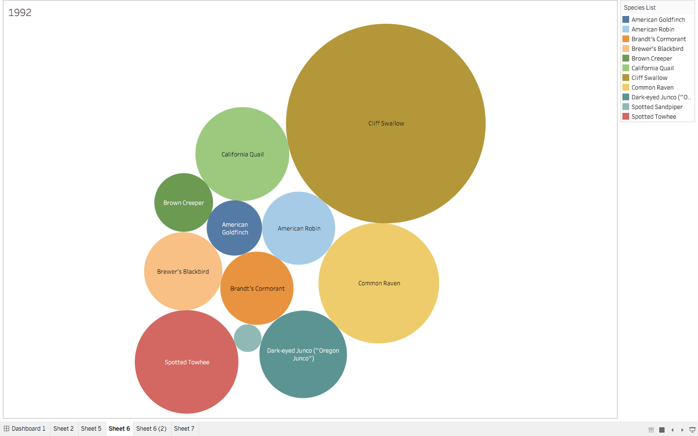 Practicing Data Visualization with the North American Breeding Bird ...
