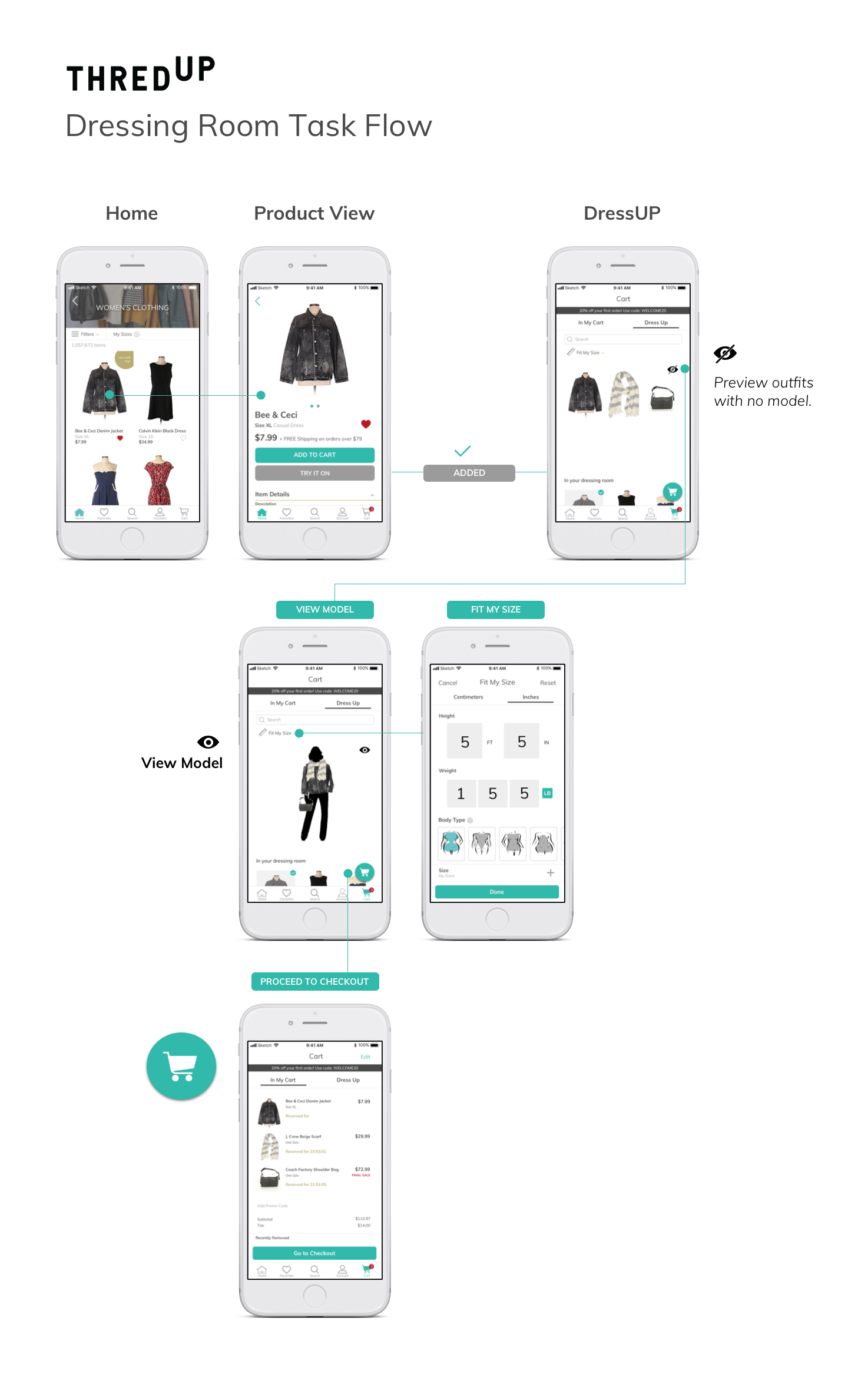 thredUP — a UI/UX design challenge | by Megan Tran (She/Her) | Prototypr