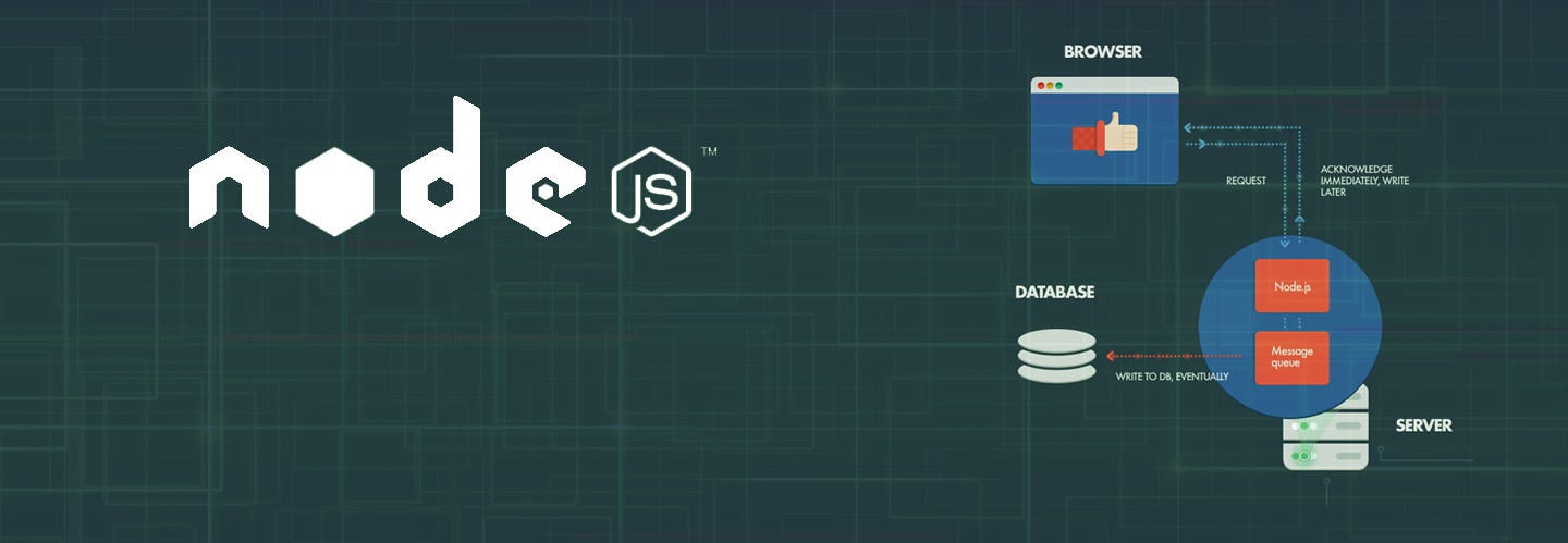 Membuat Web Scraper di Node.js - SkyshiDigital - Medium