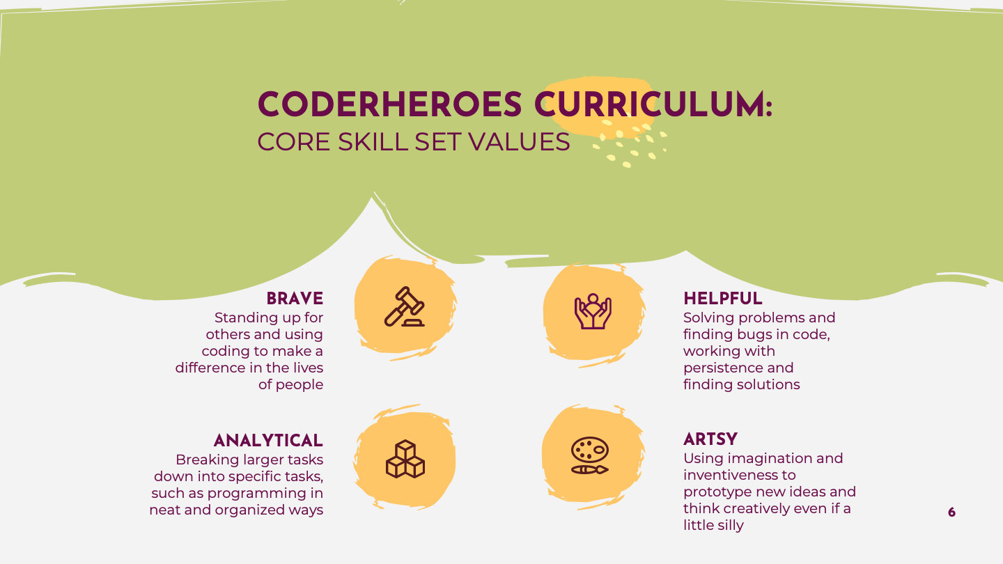 UX Design for CoderHeroes. CoderHeroes offers virtual coding… | by Diana Kao | The Startup | Medium