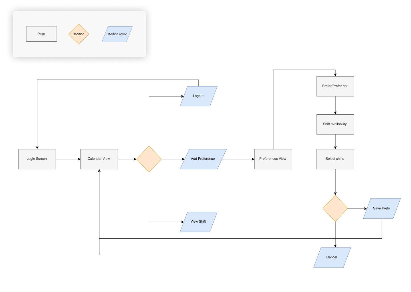 Rostering and Mental Health in the Police Force: UX Case Study | by Ben ...