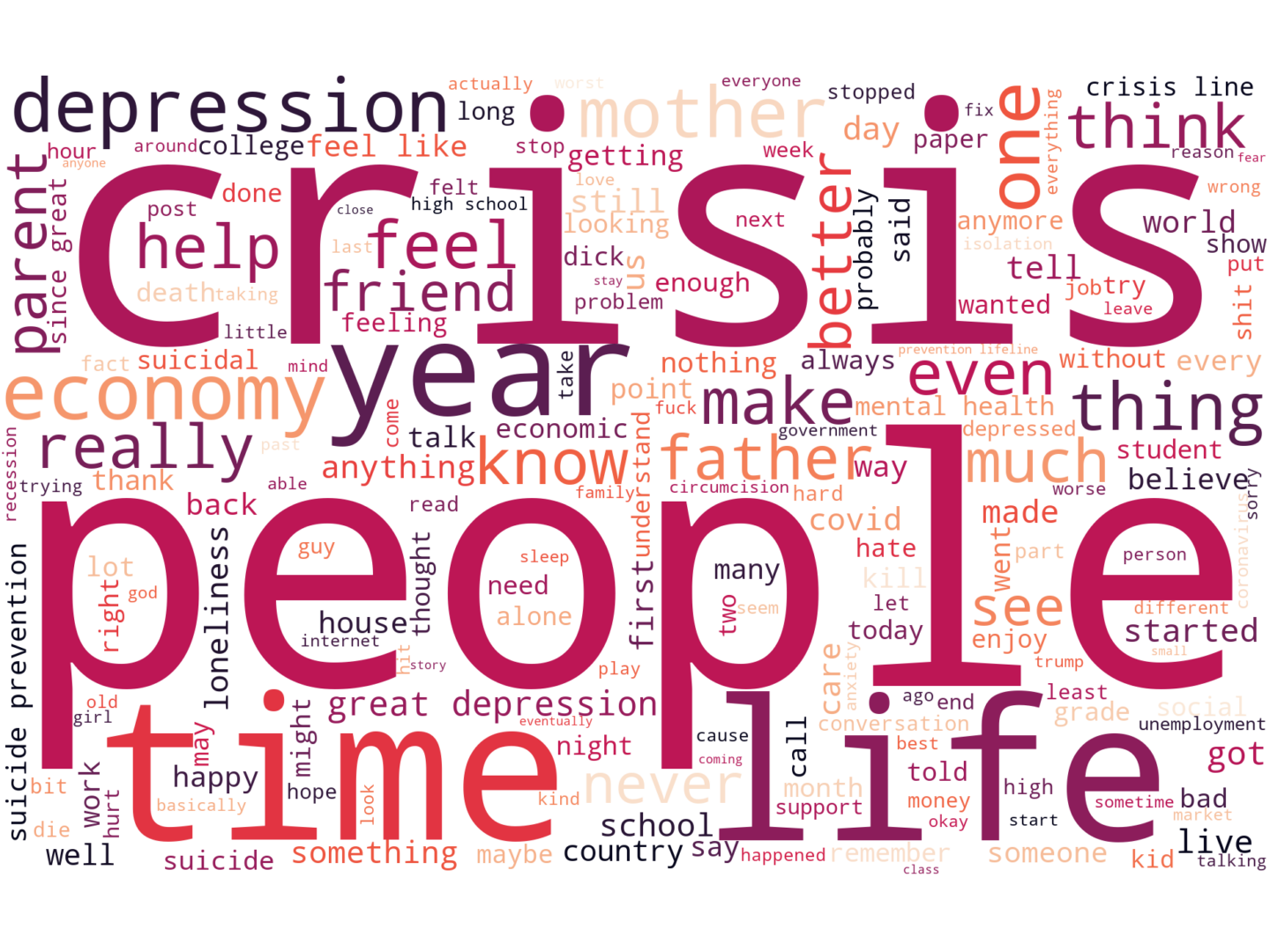 The Mental Health Impacts of a Depressed Society | by Mateus Broilo ...