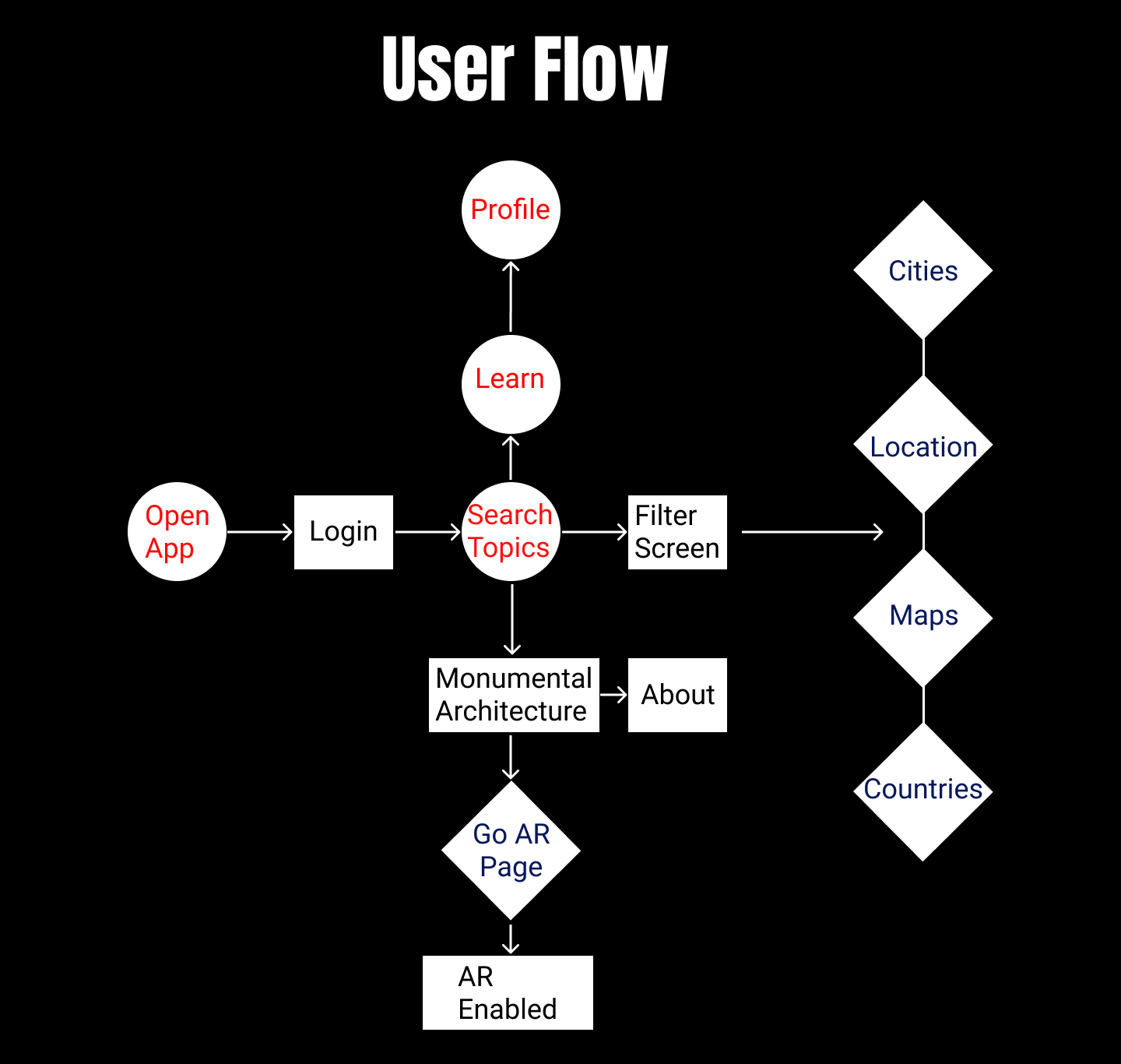 Design for Augmented Reality for best learning Experience for the users ...