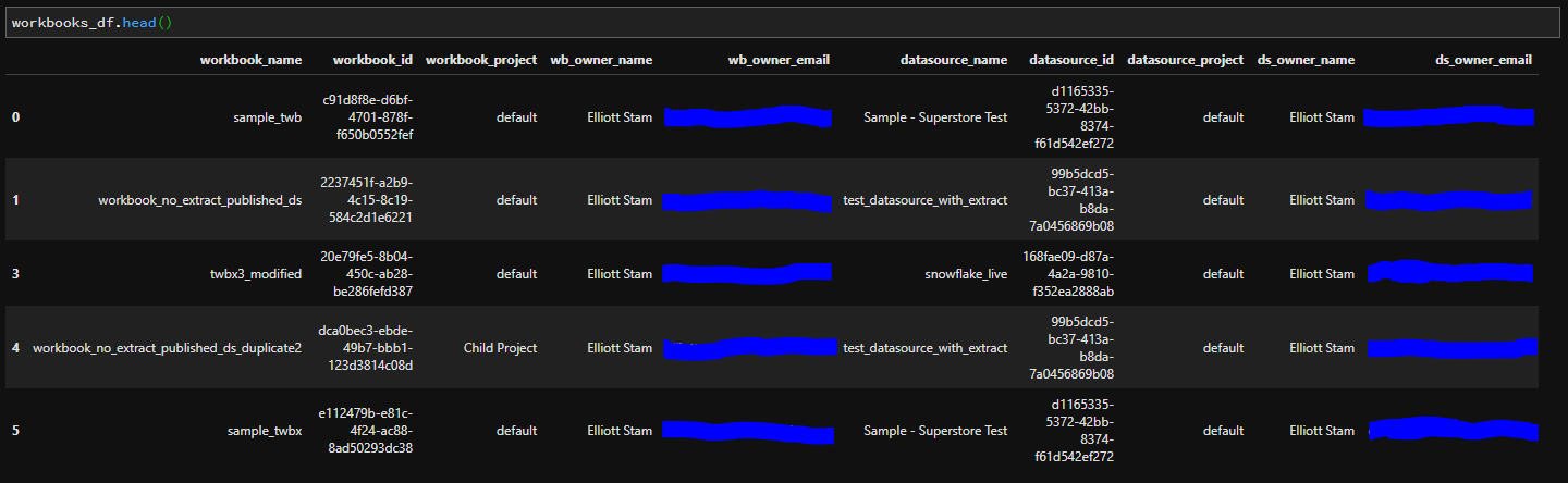 Tableau python api - propertieswes