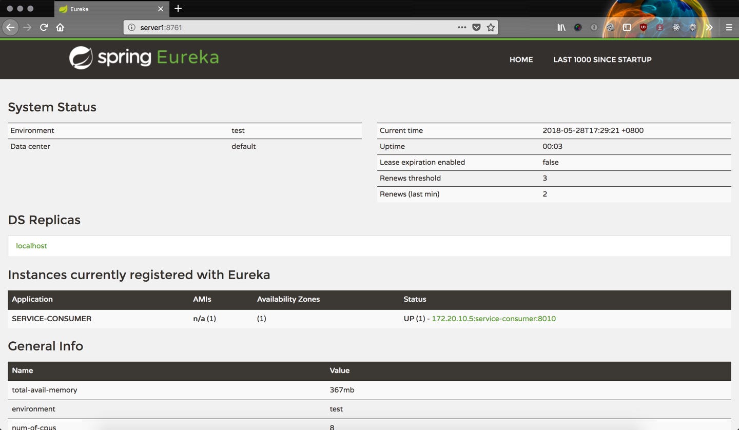 Spring Cloud — Eureka Server Security By Jason Ho Medium 3661