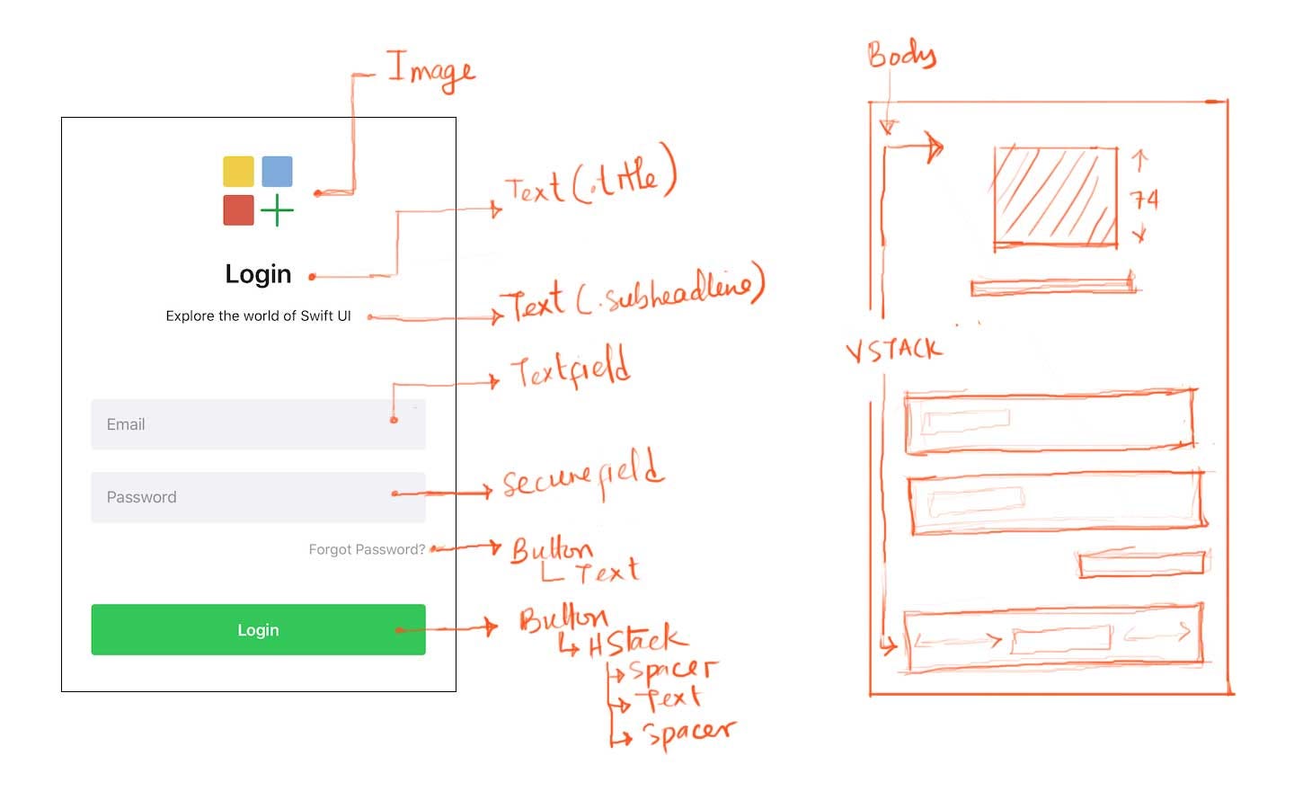 Learn: SwiftUI with Simple Login Design | by Lekan Olad | Medium