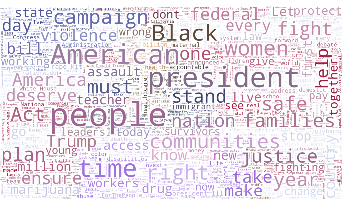 The Political Power of Words. Searching for meaning in 280 characters ...