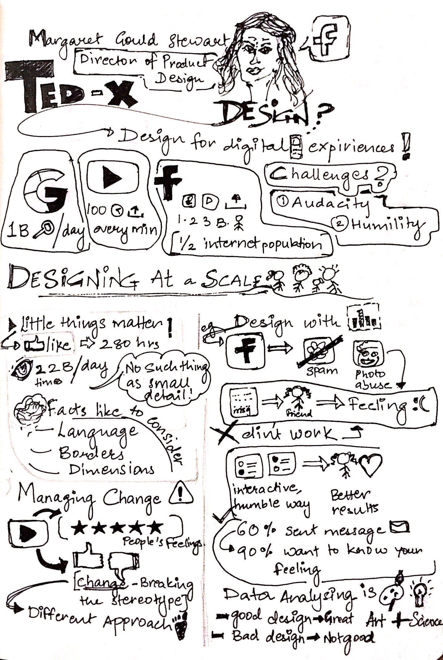 Visual Note taking The Name Itself Explains The Process By
