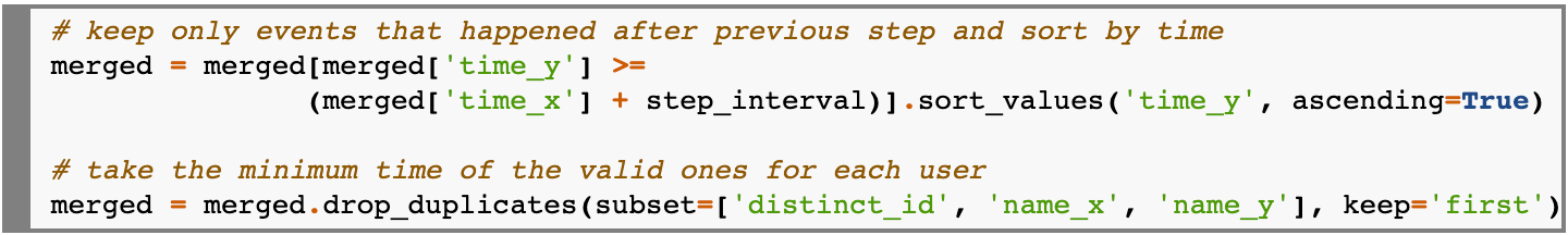 User conversion funnel. Generate a funnel plot using python | by ...