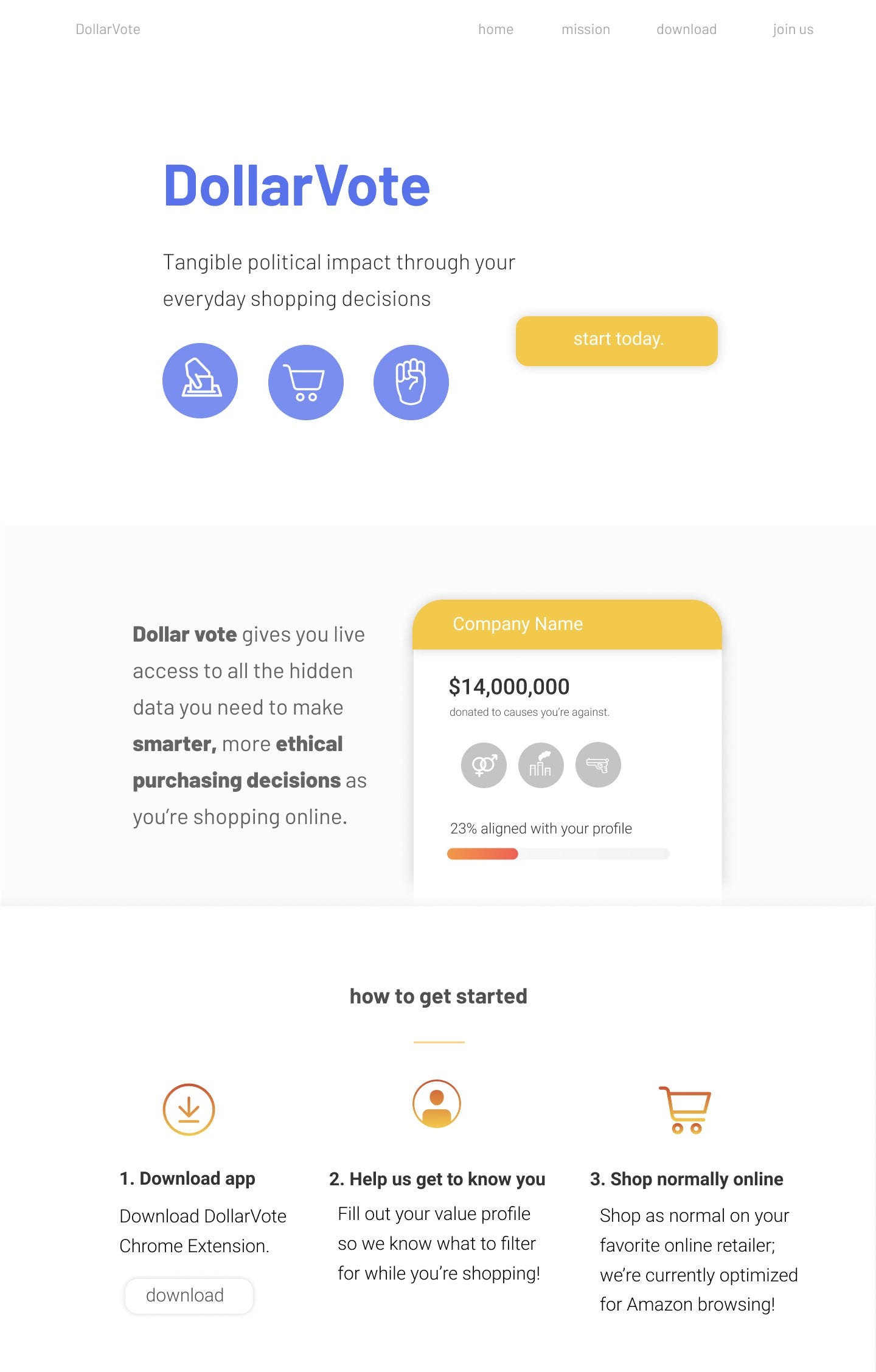 Integrating Political Action Into Your Daily Routine | by Dollar Vote ...