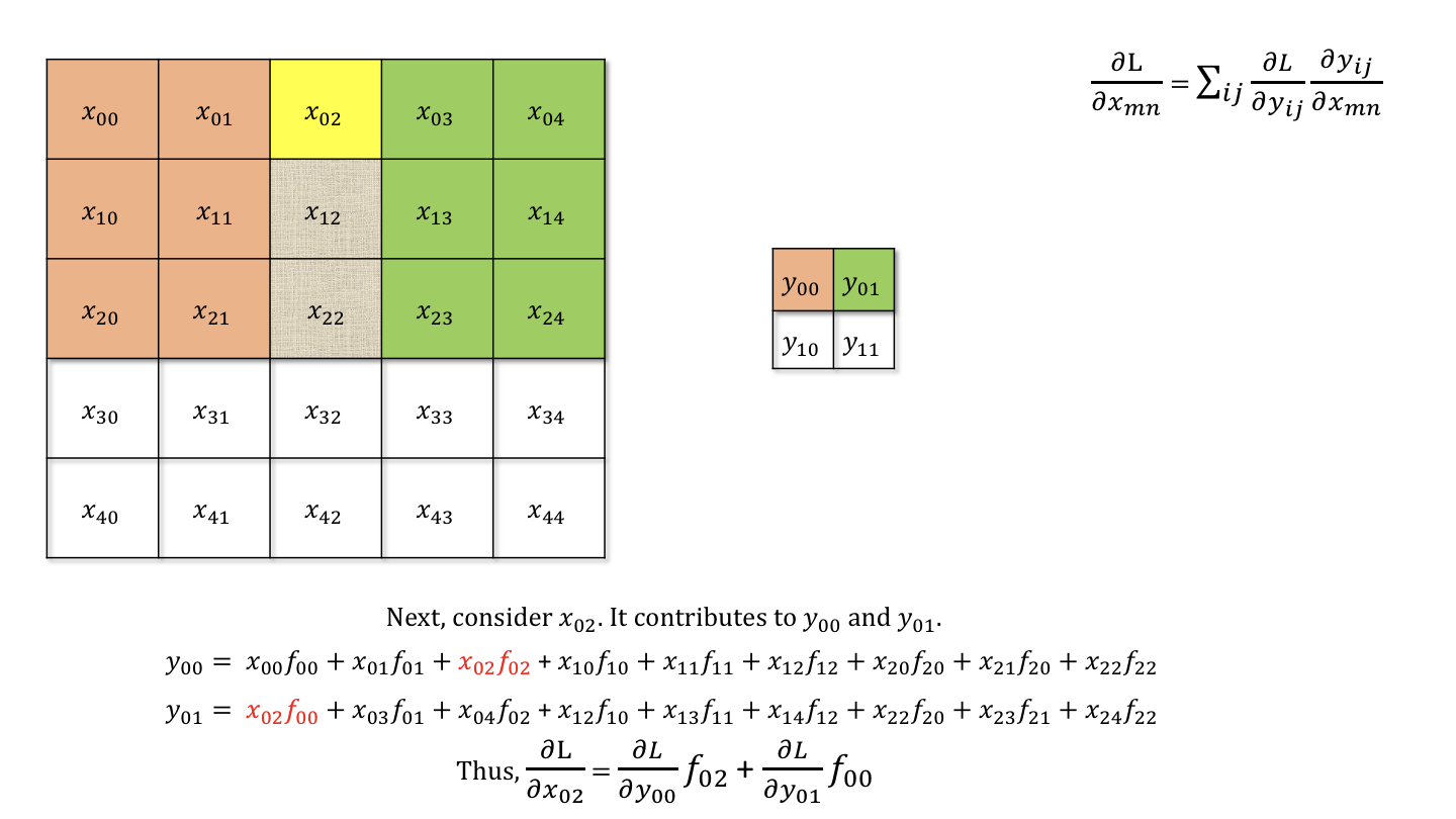 Part 1: Backpropagation for Convolution with Strides | by Mayank ...