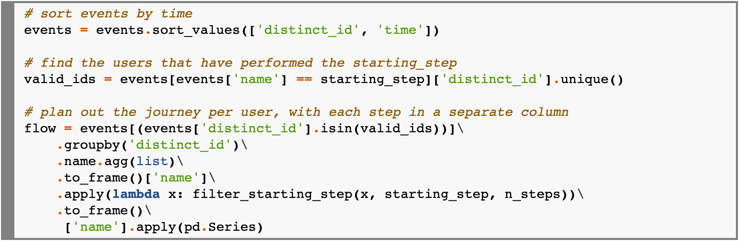 User journey (sankey) diagram - Multiply - Medium