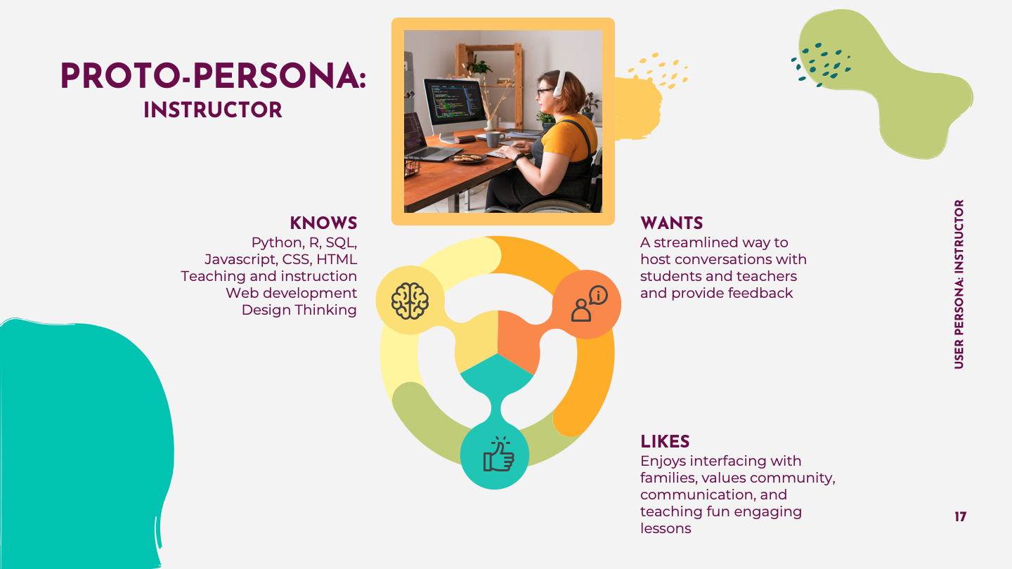 UX Design for CoderHeroes. CoderHeroes offers virtual coding… | by Diana Kao | The Startup | Medium